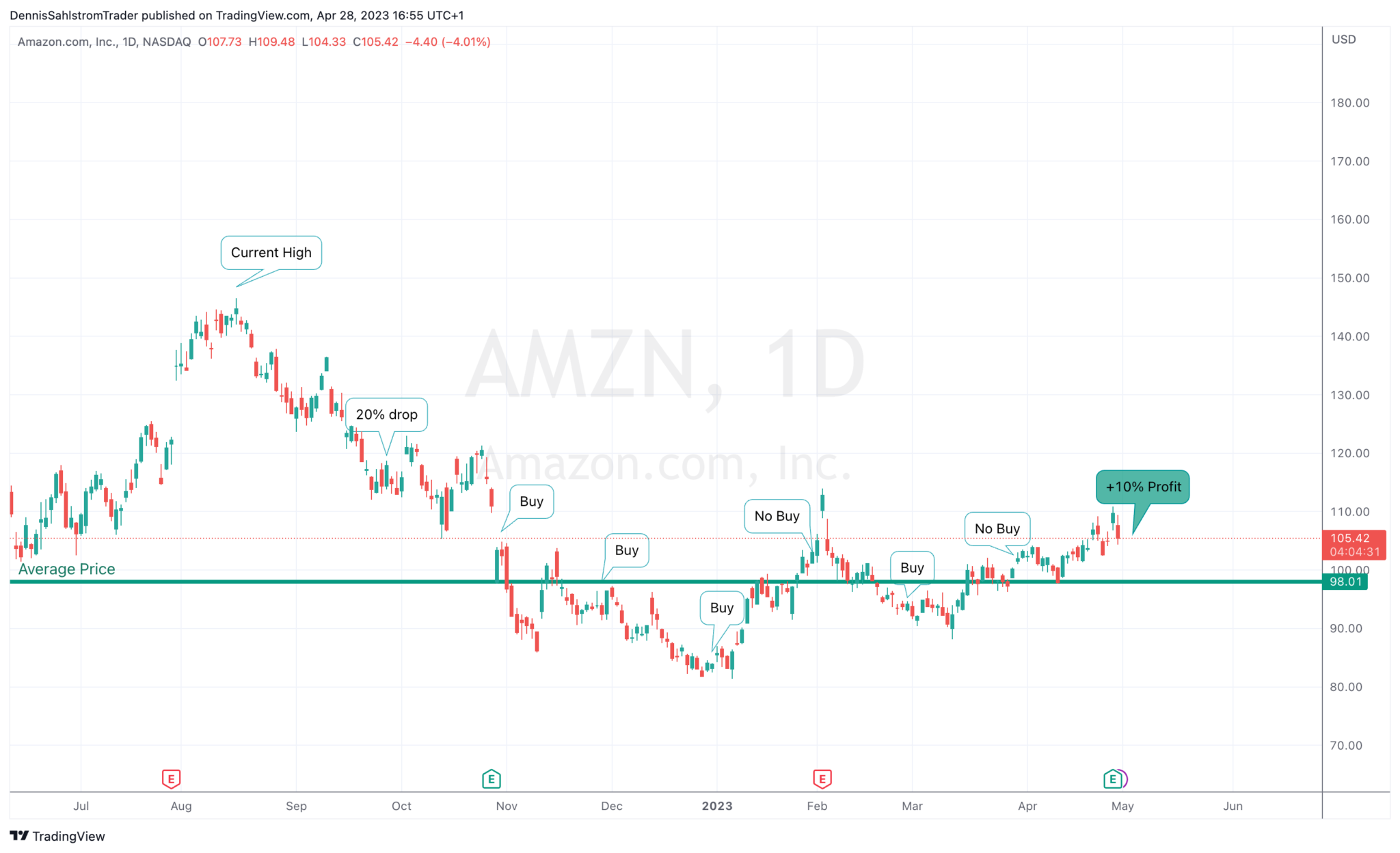 Mastering Investing in Minutes: Simple Strategy for Busy Individuals ...
